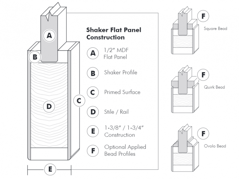 Shaker Flat Panel – Balmoral Lumber & Millwork Ltd | Woodbridge ...